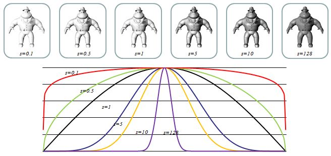 GLSL Tutorial – Directional Lights per Vertex II » Lighthouse3d.com