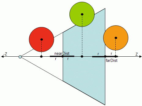 Radar Approach – Testing Spheres » Lighthouse3d.com