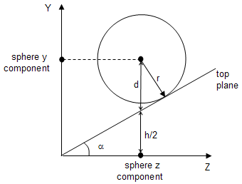 Radar Approach – Testing Spheres » Lighthouse3d.com