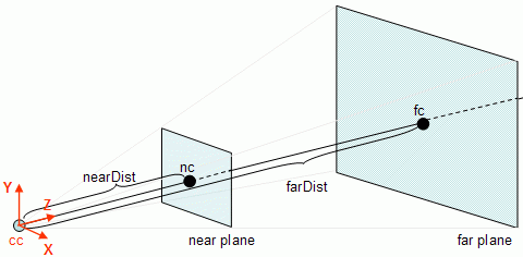 Radar Approach – Testing Points » Lighthouse3d.com