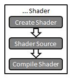 آموزش: آموزش (OpenGL 3.2 – OpenGL 4.2) و زبان شیدر GLSL