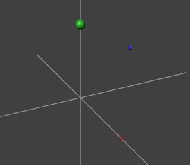 VSGeometryLib – Very Simple Geometry Library » Lighthouse3d.com